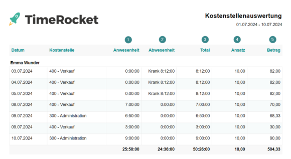 Auswertungen: Kostenstellenauswertung – TimeRocket – Tutorial