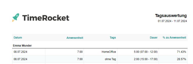 Auswertungen: Tags – TimeRocket – Tutorial